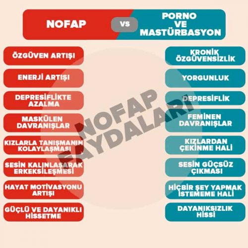 Nofap nedir ? Nofap faydaları nelerdir ? – Centilmen Kulübü